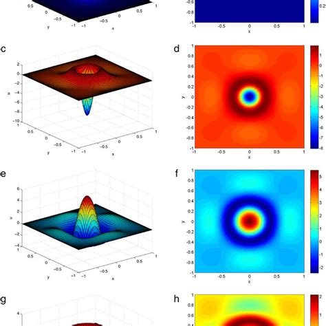 Pdf An Efficient Galerkin Spectral Method For Two Dimensional Fractional Nonlinear Reaction
