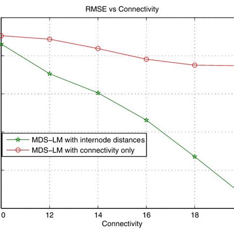 Positioning Error Vs Number Of Iterations Download Scientific Diagram