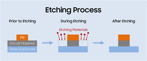 [learn display] 47 etching
