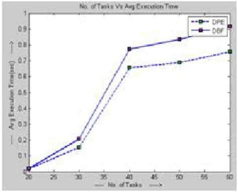 Time Sec Vs Memory Usage Download Scientific Diagram