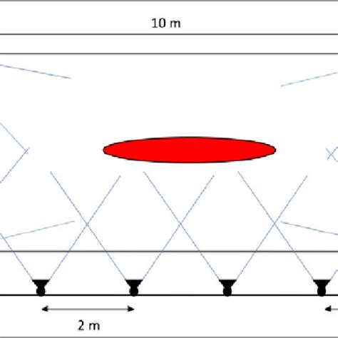 Cameras Arrangement B Download Scientific Diagram