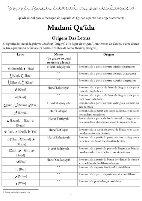 Teach Quran With Basic Rules Of Recitation By Mustaqimacademy Fiverr