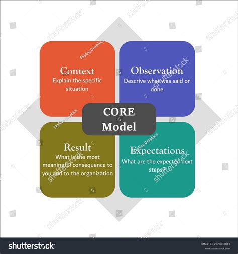 Core Feedback Model Over 8 Royalty Free Licensable Stock Illustrations