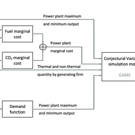 diagram of the simec 3 0 in estimation mode download scientific diagram