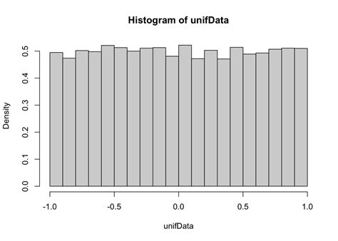 Chapter 4 Simulation Of Random Variables Foundations Of Statistics With R
