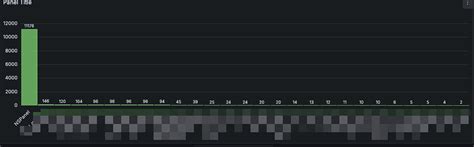 How Do I Count Lines By Labels Grafana Loki Grafana Labs Community