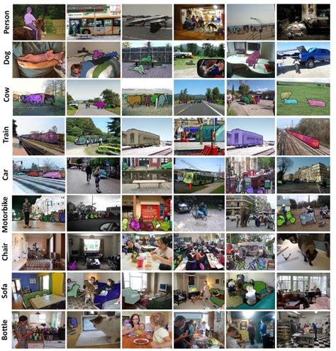 samples of annotated images in the ms coco dataset picture courtesy