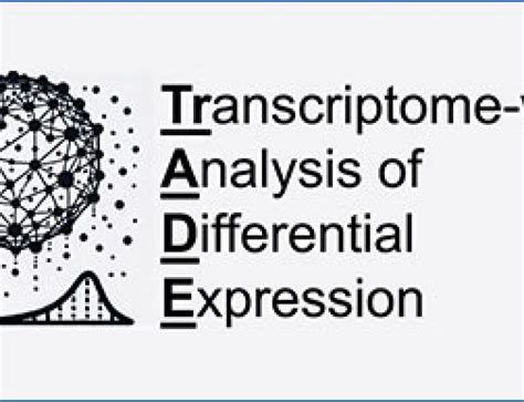 Scnet Integrating Protein Interaction Networks With Rna Sequencing Rna Seq Blog