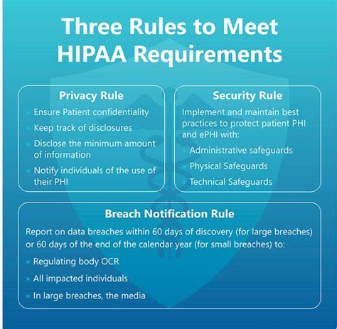 Cissp Cybersecurity Infosec Learningseries Hipaa Rohit Kumar
