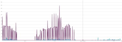 Push Notifications Stopped Being Sent Microsoft Qanda