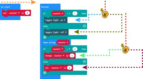Makecode