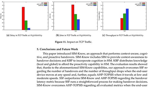 Impact On Voip Traffic Download Scientific Diagram