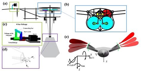 The Coupled Wing Morphing Of Ornithopters Improves Attitude Control And Agile Flight