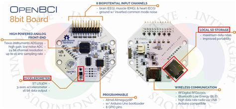 openbci 基础讲解以及配置 犀牛的博客