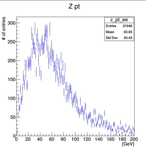 Remove Error Bars Root Root Forum