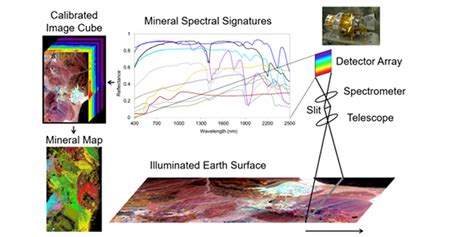 Nasa Sensor Produces First Global Maps Of Surface Minerals In Arid