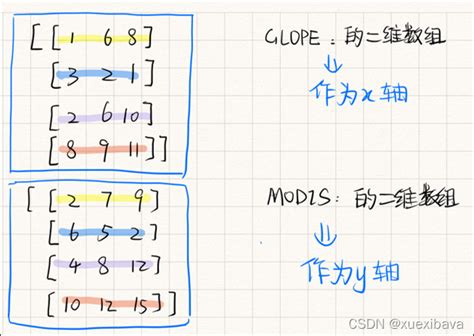 对两种传感器的栅格数据进行逐像元回归分析，得到的每个像元的转换方程，去处理待校正的栅格图像python猫咪不是故意的 讯飞ai开发者社区