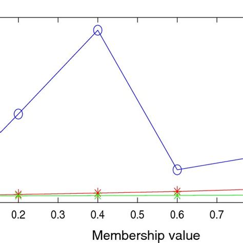 Behavior Of The Absolute Error For Left Branch Download Scientific