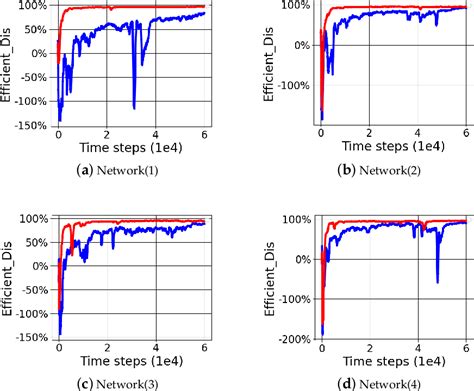 Figure 1 From The Control Method Of Twin Delayed Deep Deterministic