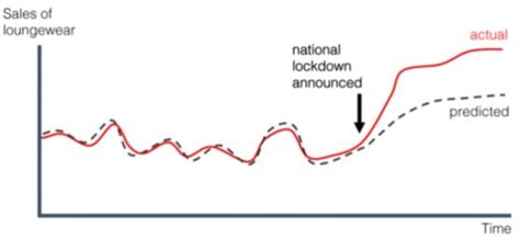 Model Retraining Why And How To Retrain Ml Models 2024