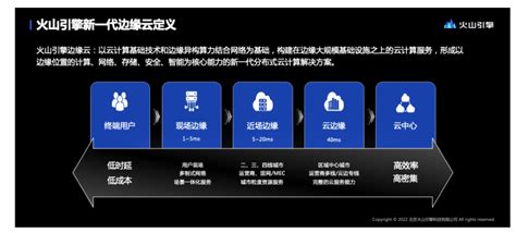 解锁火山引擎新一代边缘云，4大场景下的应用与实践 极术社区 连接开发者与智能计算生态