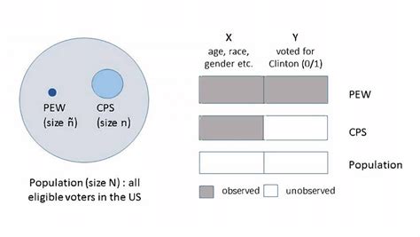 Multiple Survey Data And Structure Download Scientific Diagram
