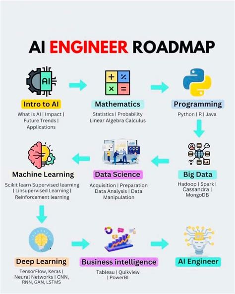 waqar ullah on linkedin ai algorithm machinelearning ai