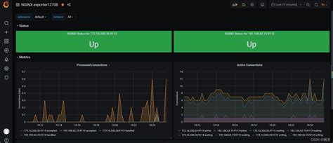 Prometheus监控nginx的两种方式 Csdn博客