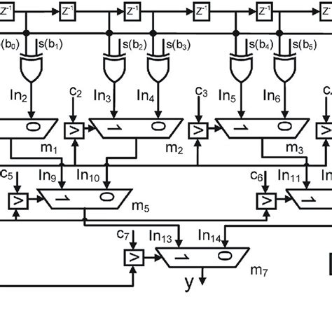 Same Depth Share Architecture Of 7 Th Order Fir Filter 16