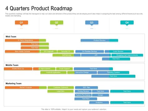 Modelo De Powerpoint De Cronograma De Produto De 4 Trimestres