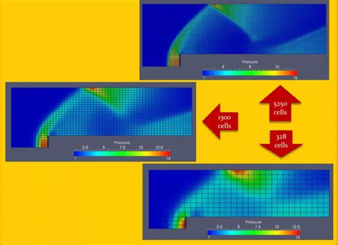 11 Effects Of Mesh Density On Solution Domain Download Scientific