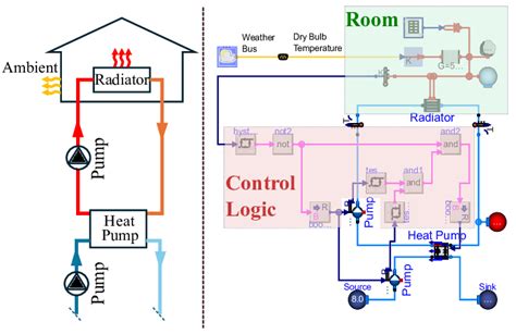System Schematics And The Modelica Model Download Scientific Diagram
