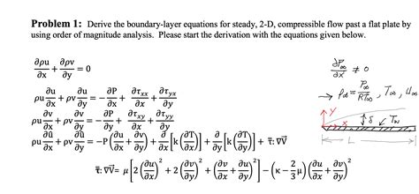 Solved Problem Derive The Boundary Layer Equations For Chegg