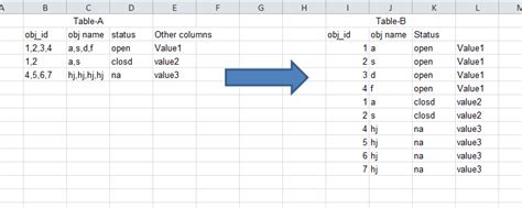 Sql Converting Coma Separated Values In Multiple Column To Rows Stack Overflow
