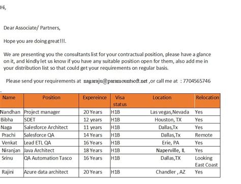 Ram K On Linkedin C2c Projectmanager Sdet Salesforcearchitect Etlqa Javaarchitect