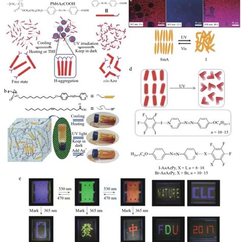 A Application Of Azo Supramolecular Polymer In Driving Chemical Download Scientific Diagram