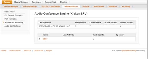 GitHub Igniterealtime Openfire Ohun Plugin A Simple Audio Conferencing Solution For Openfire