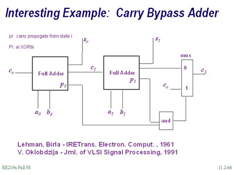 Interesting Example Carry Bypass Adder