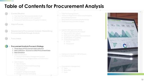 Procurement Analysis Powerpoint Presentation Slides Presentation Graphics Presentation