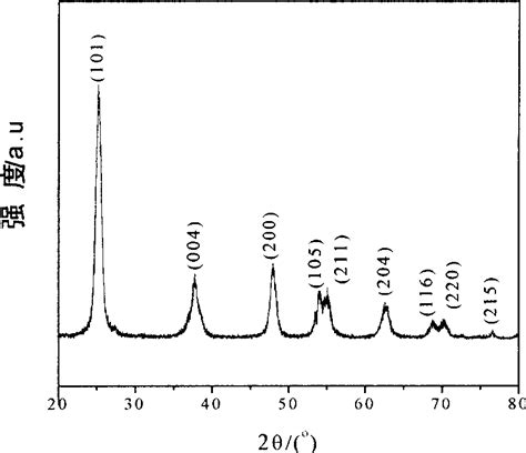 Method For Preparation Of Unidimensional Monocrystal Titanium Dioxide