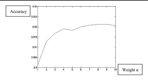 figure 1 from ensemble of texture descriptors and classifiers for face