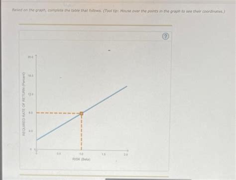 Bused On The Graph Complete The Table That Follons