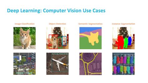 Computer Vision Image Processing Tasks