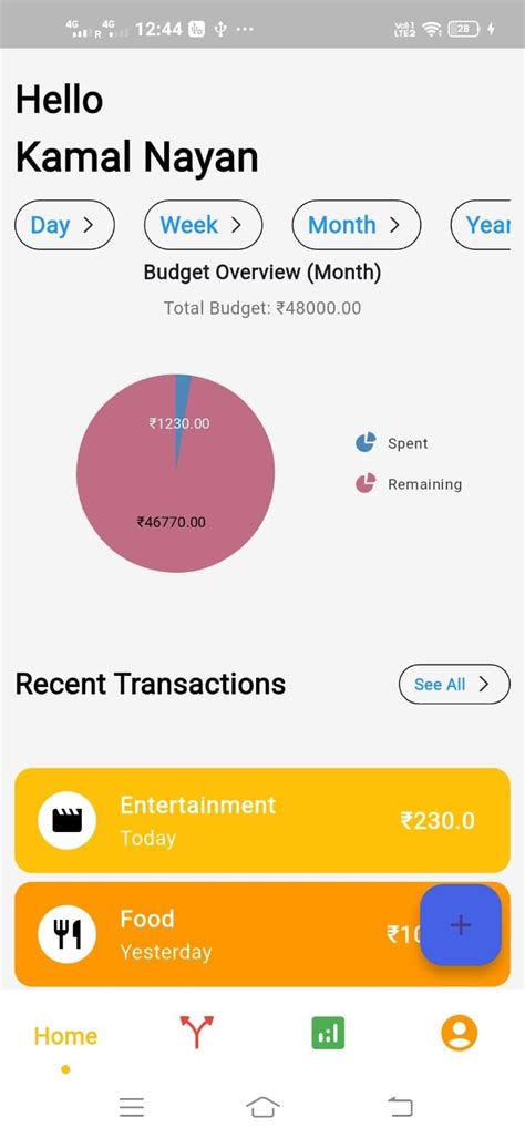 Flutter Expensetracker Appdevelopment Dailyprogress Dataanalytics Financeapp Kamal Nayan