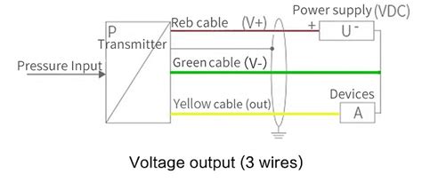 Solved Specific Problem With A Sensor With 05 V Output And External