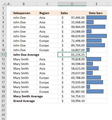 How To Use The Subtotal Tool