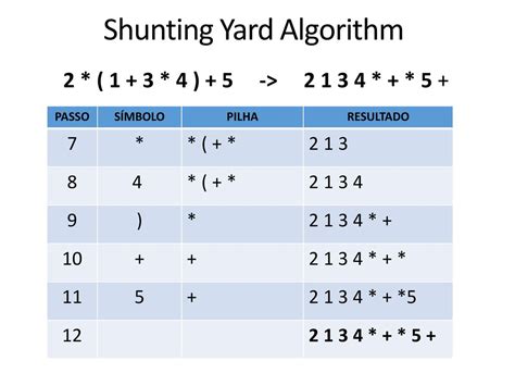 Operator Precedence Parser Ppt Carregar
