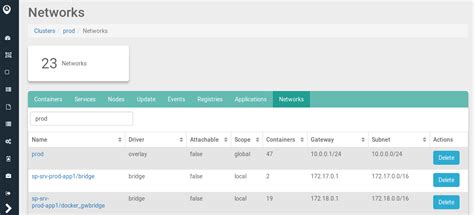 Haven Platform A Docker Based Container Management System