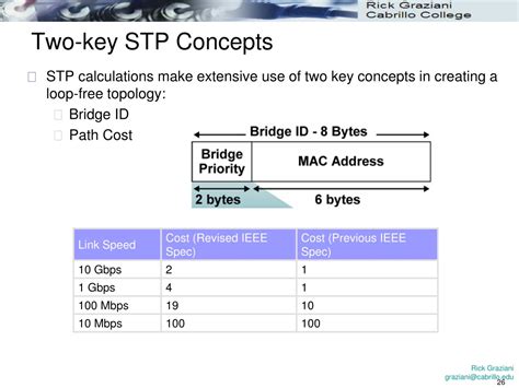PPT Spanning Tree Protocol STP Fundamentals PowerPoint Presentation ID