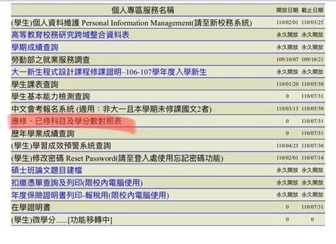 應修已修學分數 實踐大學板 Dcard